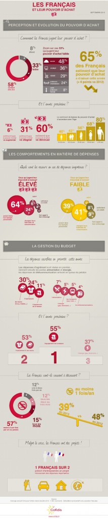 Eviter Leffondrement De Ses Finances Personnelles Economiser Et